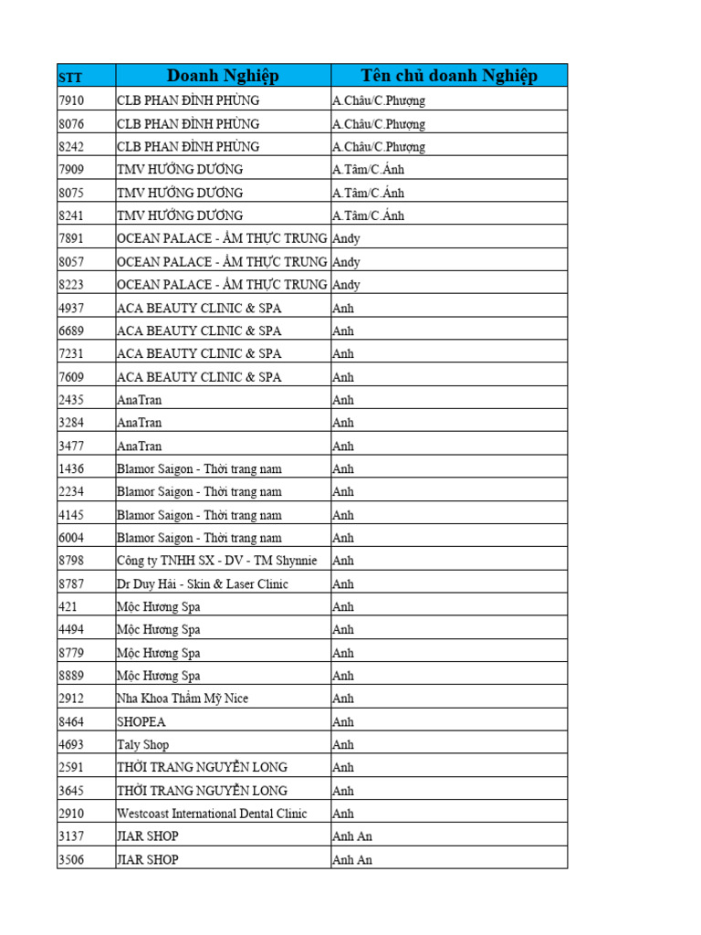 9K4 Emai + SDT HTV | PDF