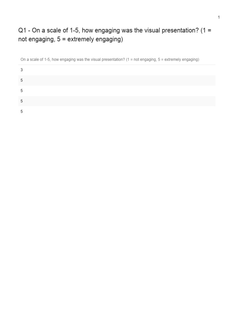 Q1 - On A Scale of 1-5, How Engaging Was The Visual Presentation? (1 ...