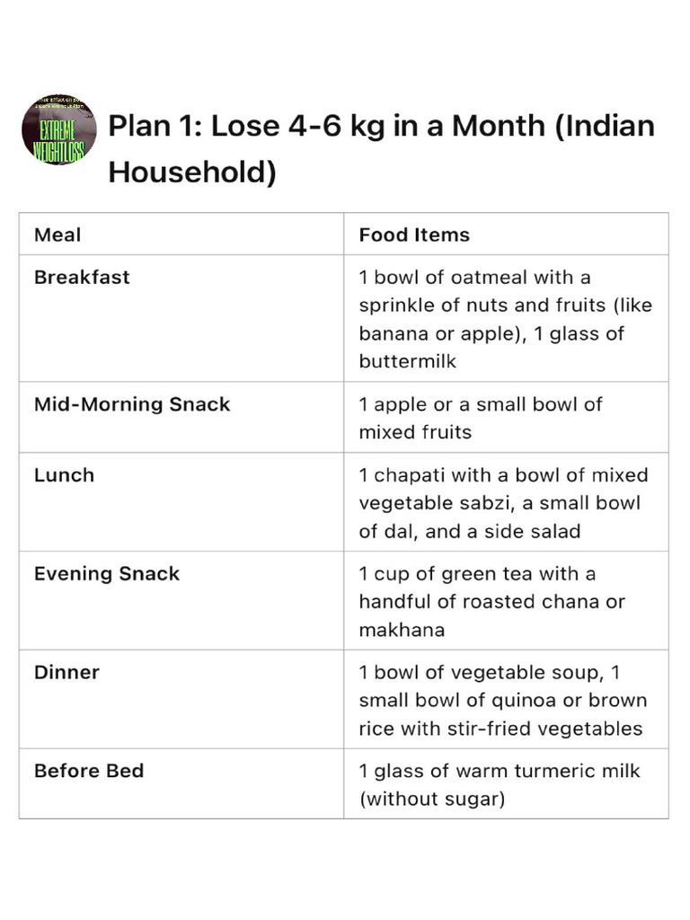 Three Diet Plans | PDF