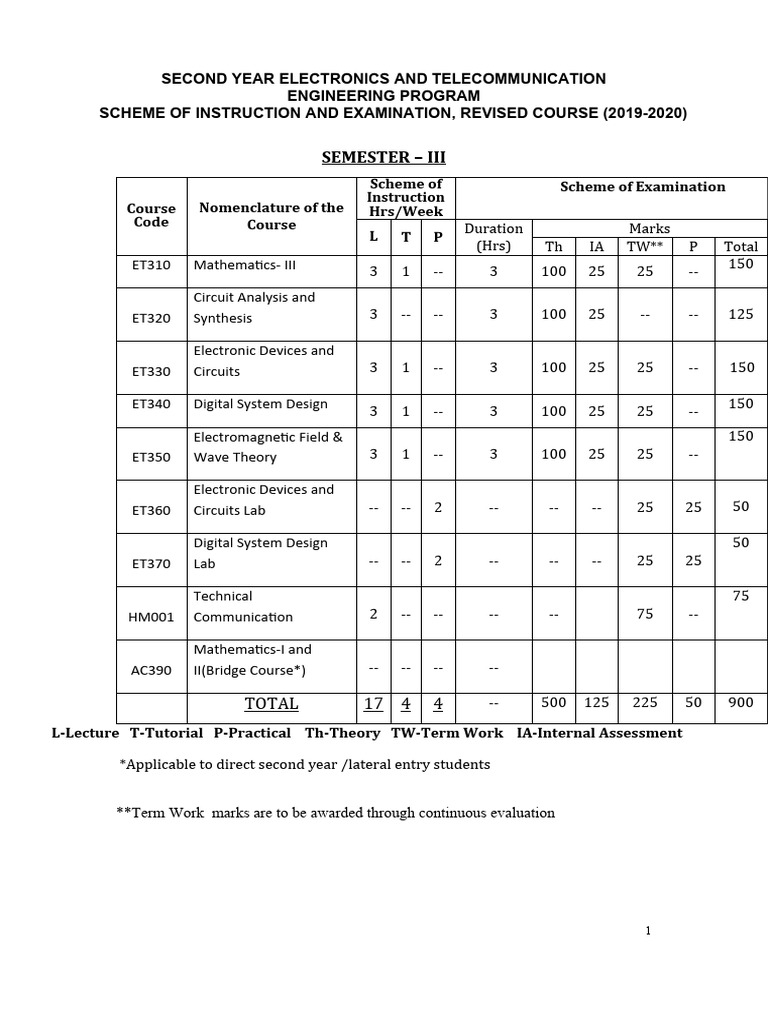 RC2019 - 20 ETC Scheme Syllabus | PDF | Magnetic Field | Amplifier