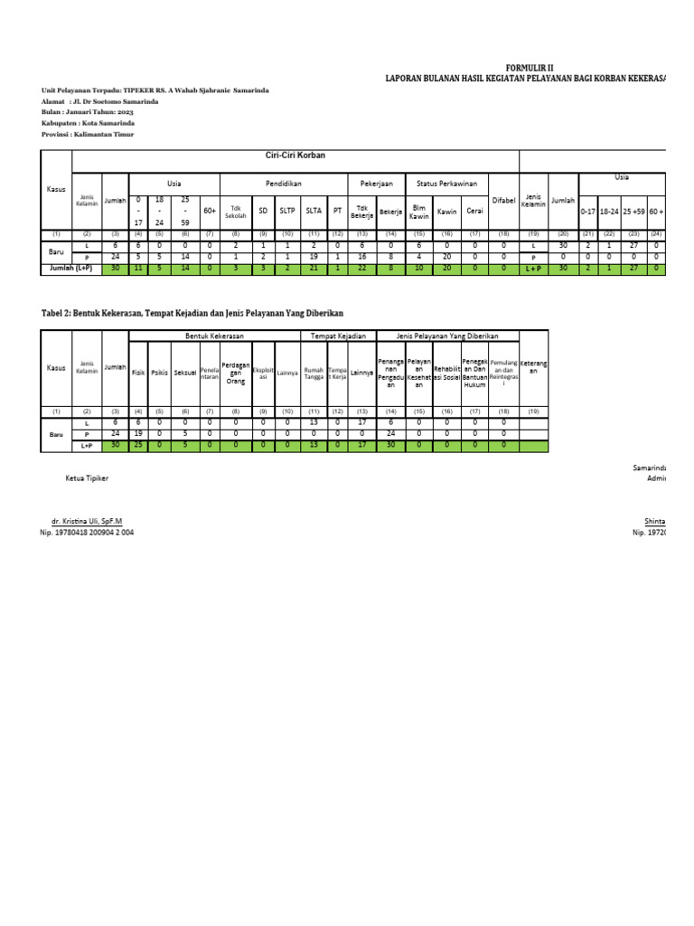 Formulir II 2023 | PDF