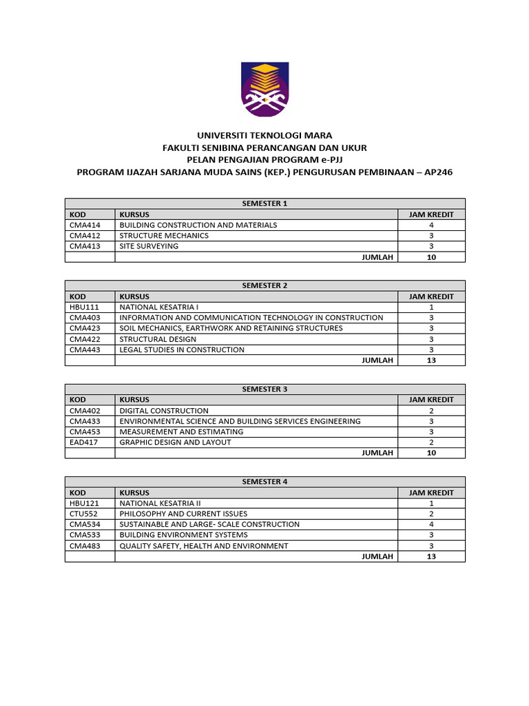 UiTM Construction Management Curriculum | PDF | Science | Engineering