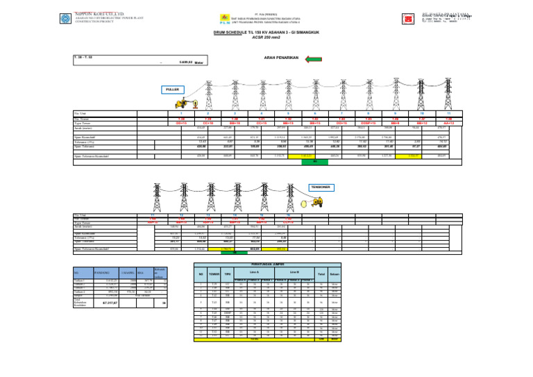 Drum Schedule ACSR 38 - 53 | PDF