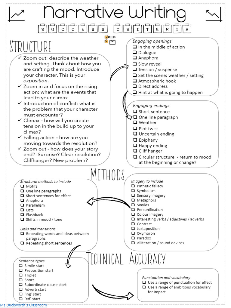 Narrative Writing Model | PDF | Linguistics | Grammar