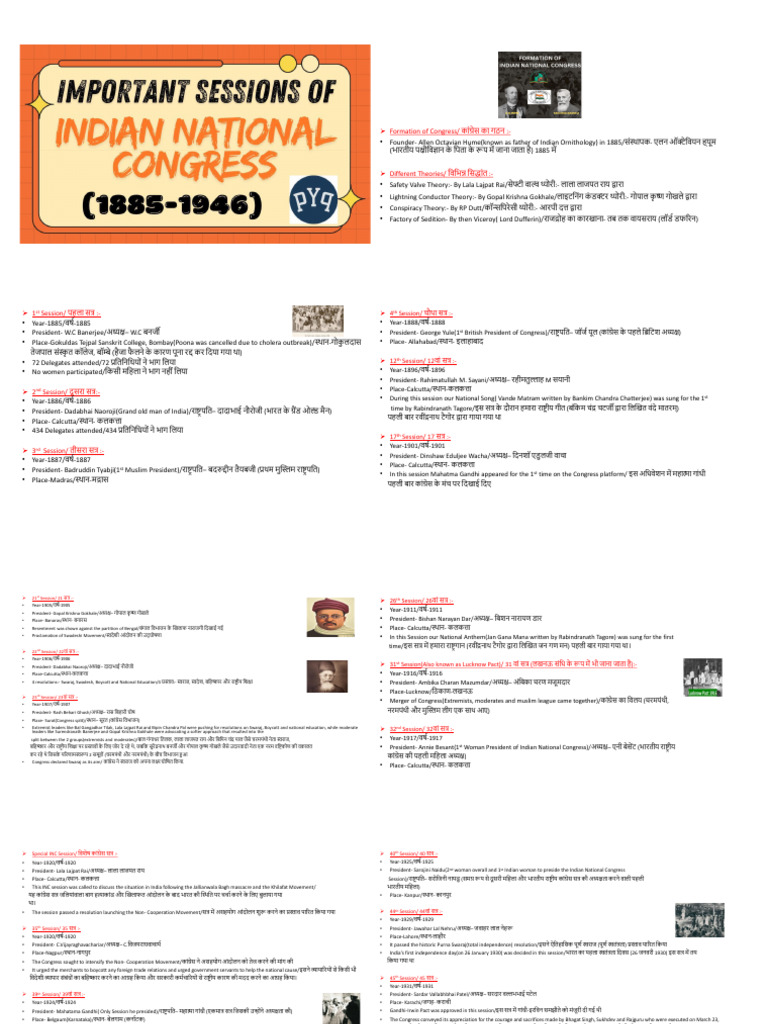 Important INC Sessions of Indian History | PDF