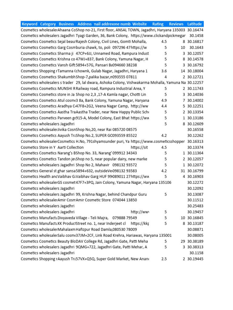 Cosmetics Wholesalers and Stores List | PDF