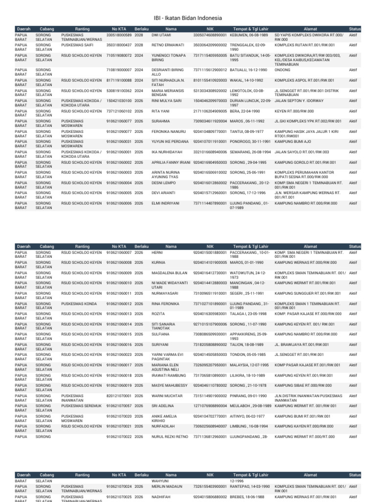 IBI - Ikatan Bidan Indonesia | PDF