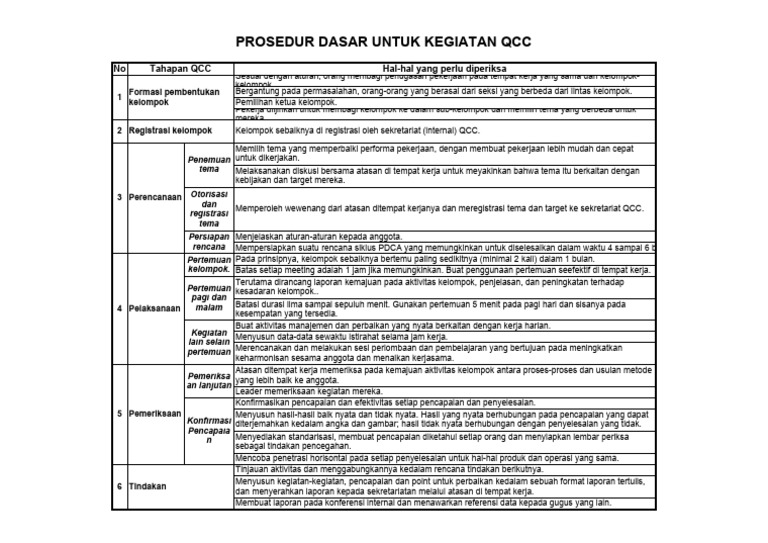 Prosedur Dasar Untuk Kegiatan QCC | PDF