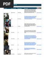 Avengers Trivia Quiz Questions | PDF | Marvel Entertainment | Marvel Comics