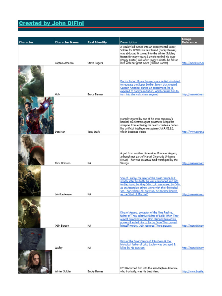 The Avengers - Marvel Cinematic Universe | PDF | Marvel Comics | Marvel ...