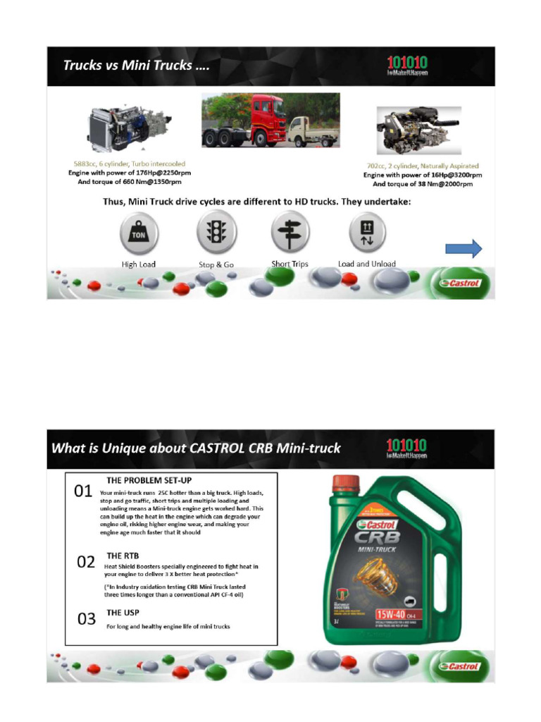 CRB Mini Truck | PDF