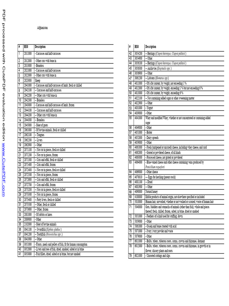 Total List | PDF | Lime (Material) | Bean