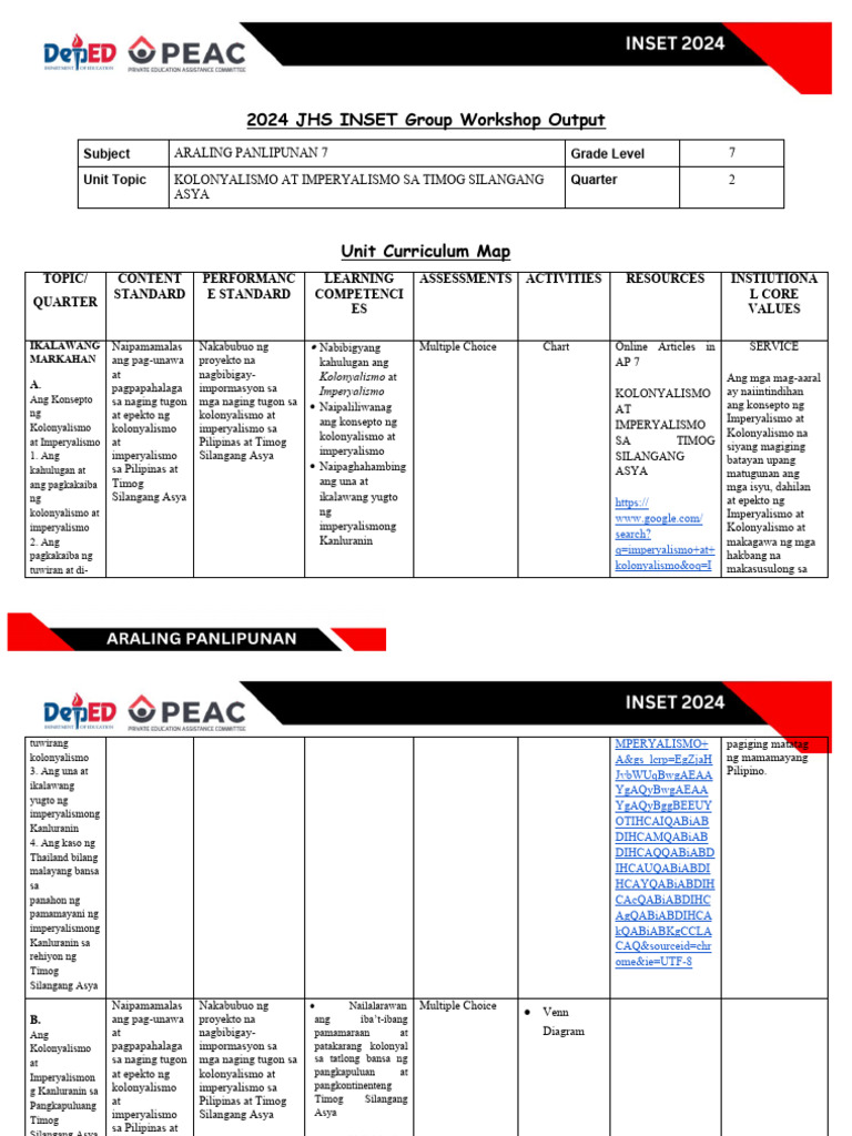 AP 7 Curriculum Map (Q2) | PDF