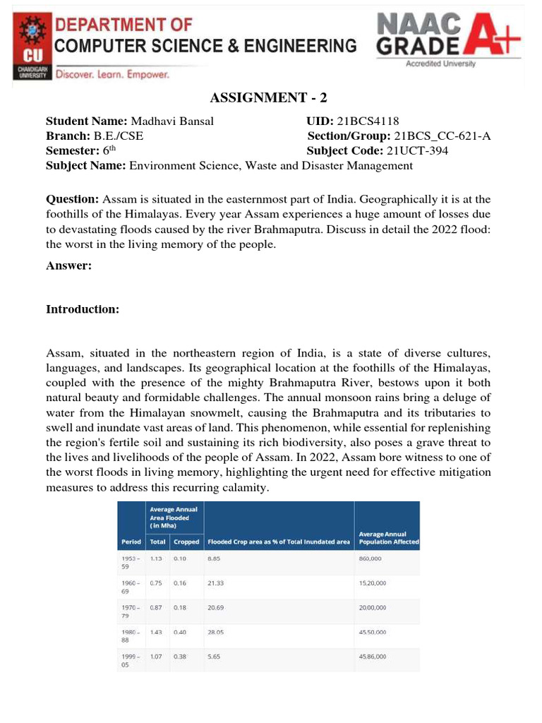 21BCS4118 - Madhavi Bansal - EWDM - Assignment-2 | PDF | Flood | Climate Resilience