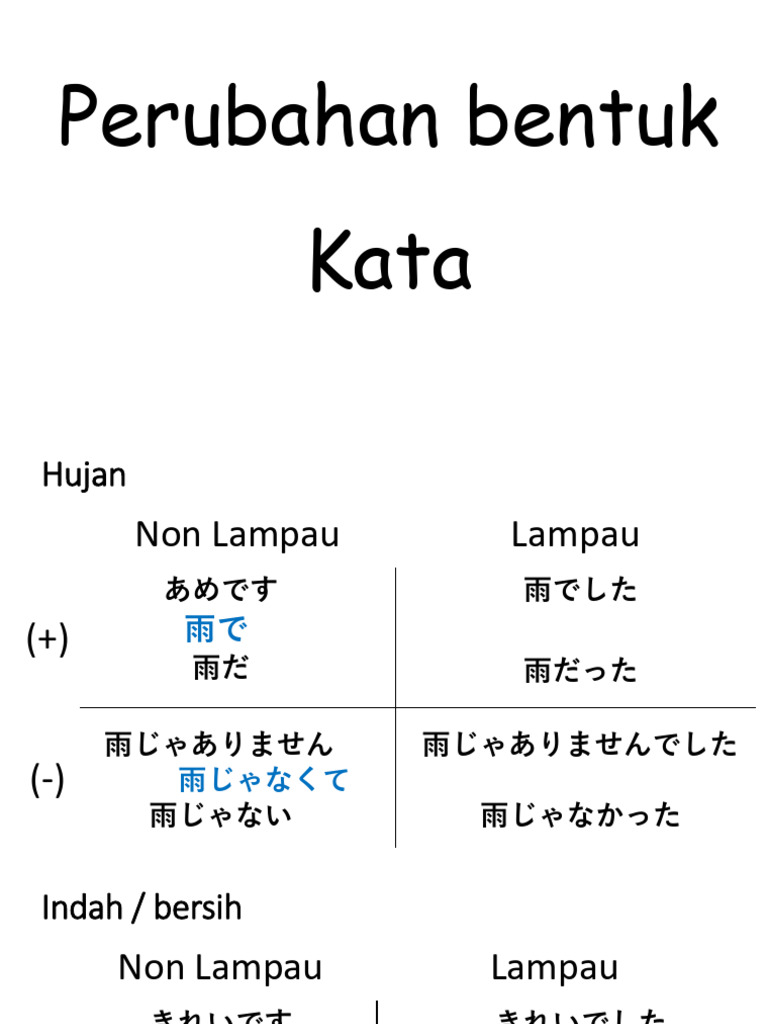 Perubahan bentuk Kata | PDF