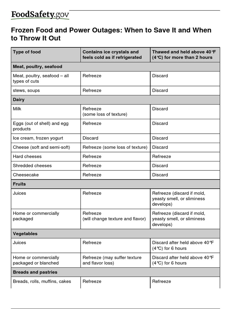 Food Safety During Power Outage | PDF | Breads | Cakes