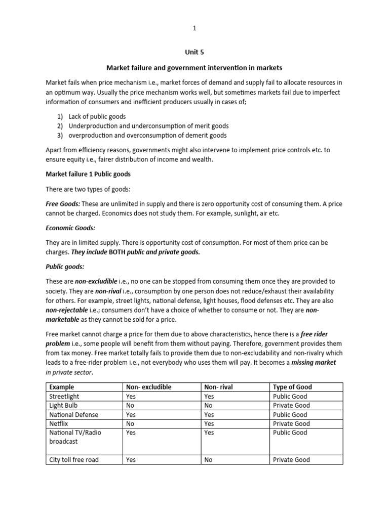 Unit 5 Market Failure and Govt Intervention | PDF | Taxes | Poverty ...