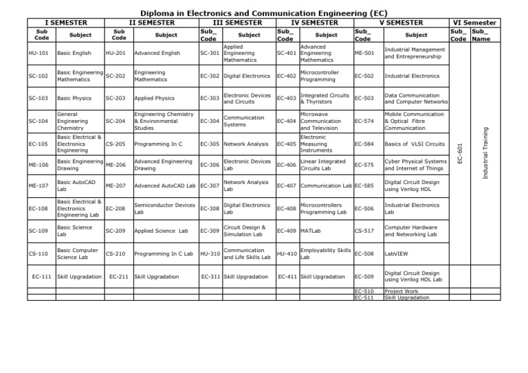 C21 - Ec - Course Structure | PDF | Electronics | Hardware Description ...