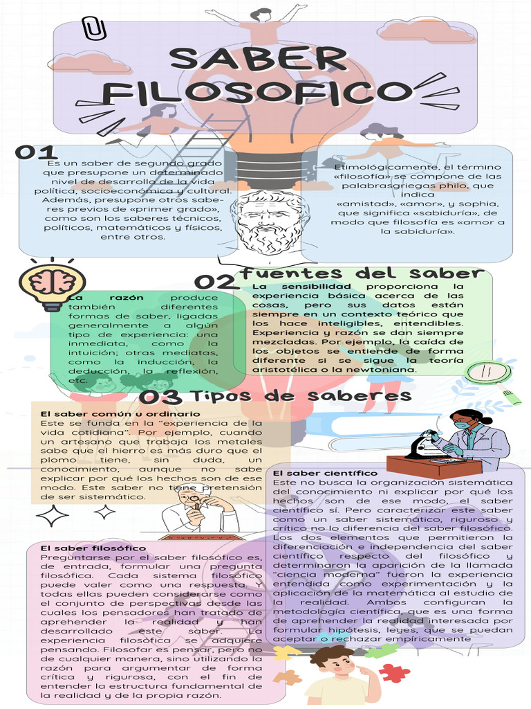 Tipos de Saberes Filosóficos | PDF | Conocimiento | Realidad