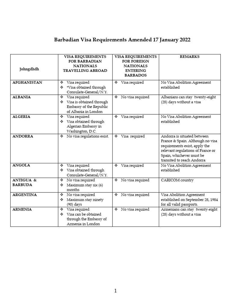 Passport Requirements for Aruba 2022 | PDF | Travel Visa | Passport