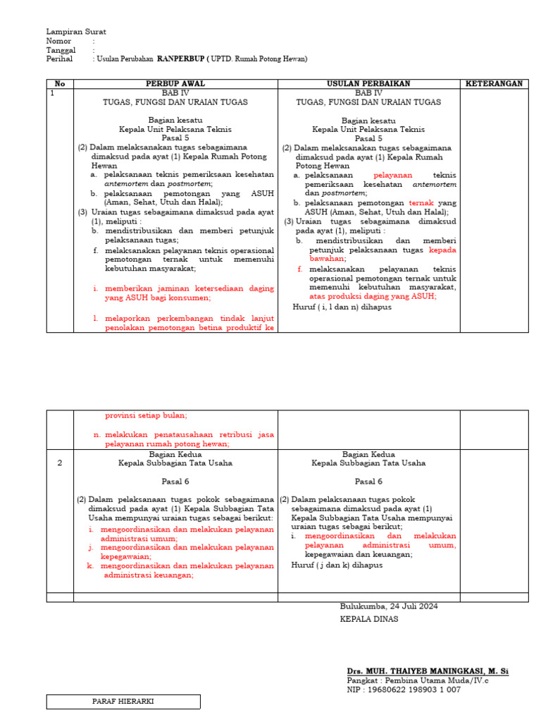 Lampiran Perubahan Perbup Organisasi Dan Tata Kerja UPT | PDF