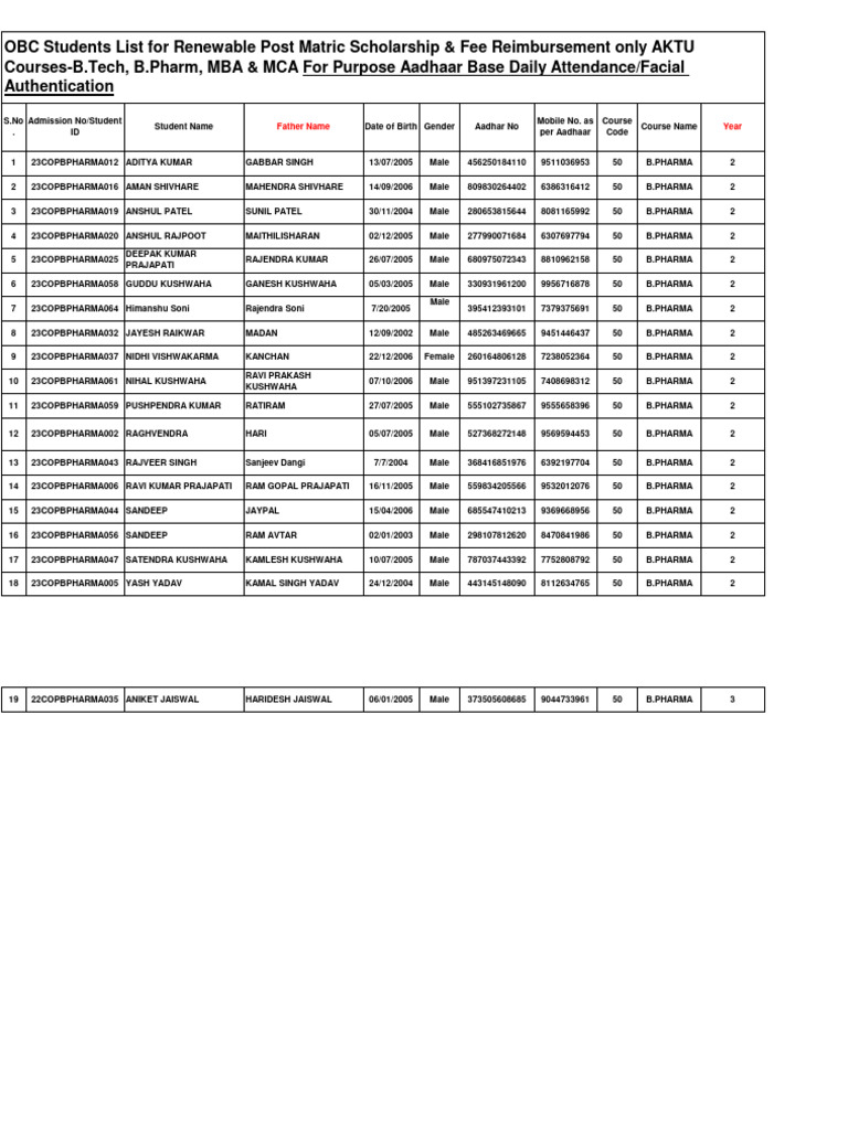Renewable Data-SIM-OBC-2024-25-Sent To HOD For Verification | PDF