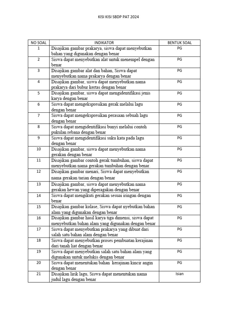 Kisi Kisi Pat SBDP 2024 | PDF