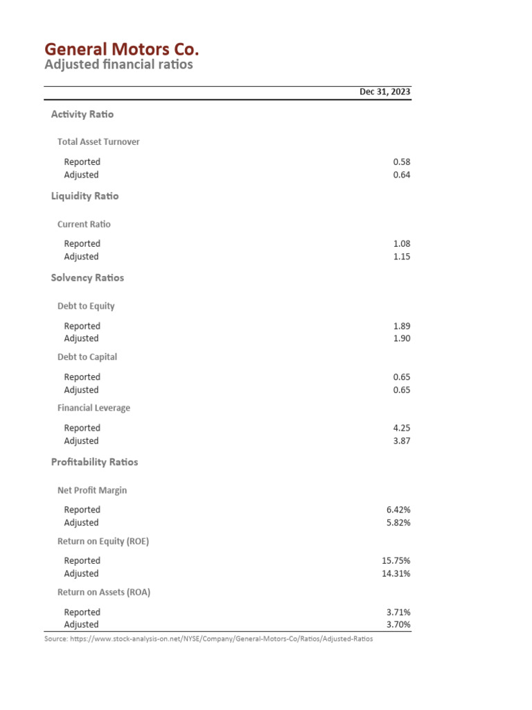 Adjusted Ratios | PDF | Equity (Finance) | Revenue