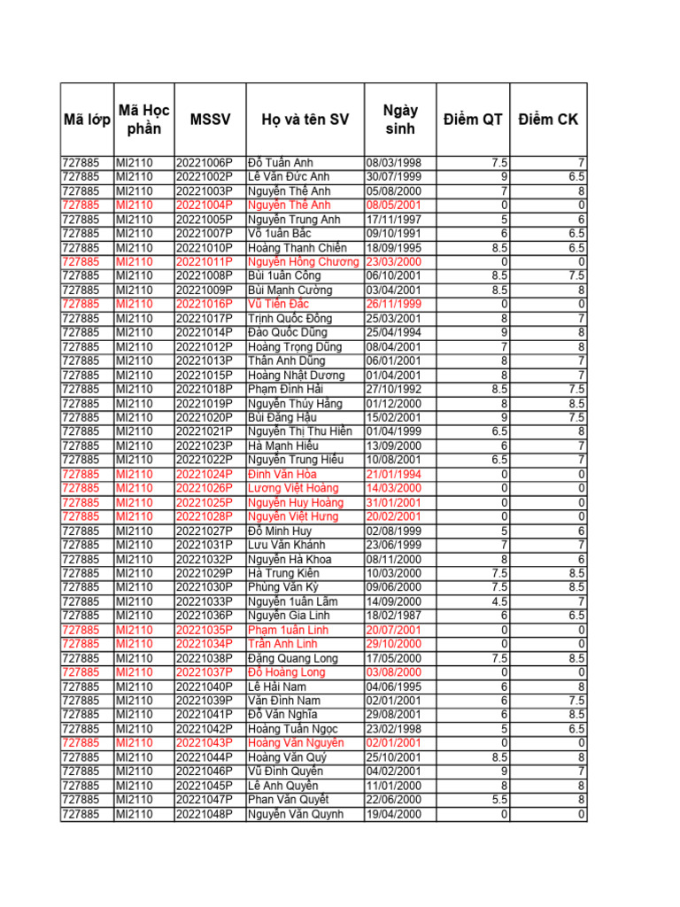 Mã lớp Mã Học phần Mssv Họ và tên SV Ngày sinh Điểm QT Điểm CK | PDF