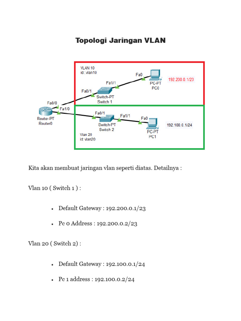 Topologi Jaringan VLAN | PDF | Komputer