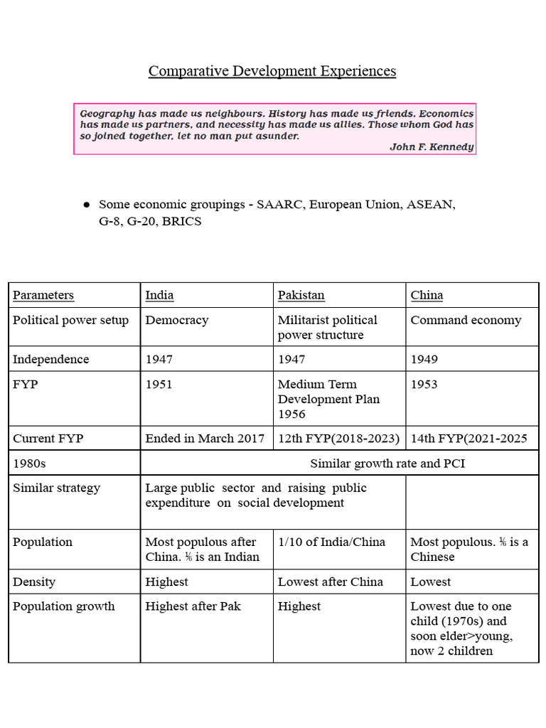Comparative Development Experiences | PDF | China | World Politics