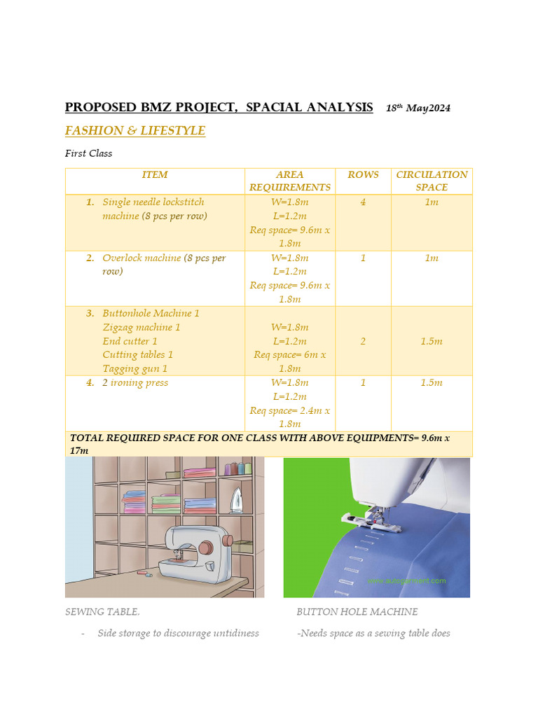 Spatial Analysis BMZ PJCT | PDF | Kitchen