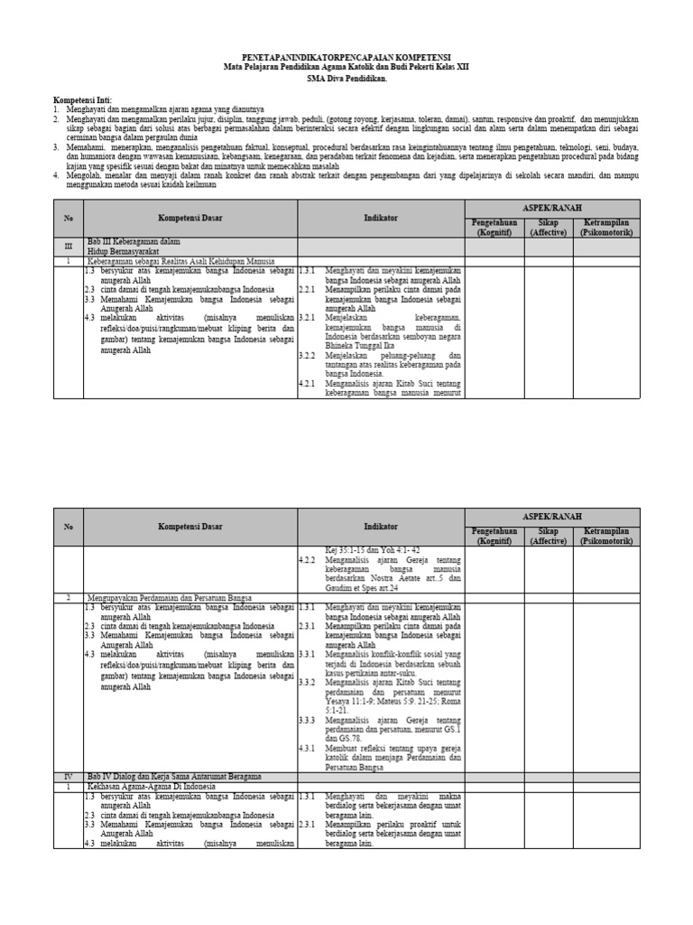 Penetapan Indikator Pencapaian Kompetensi | PDF
