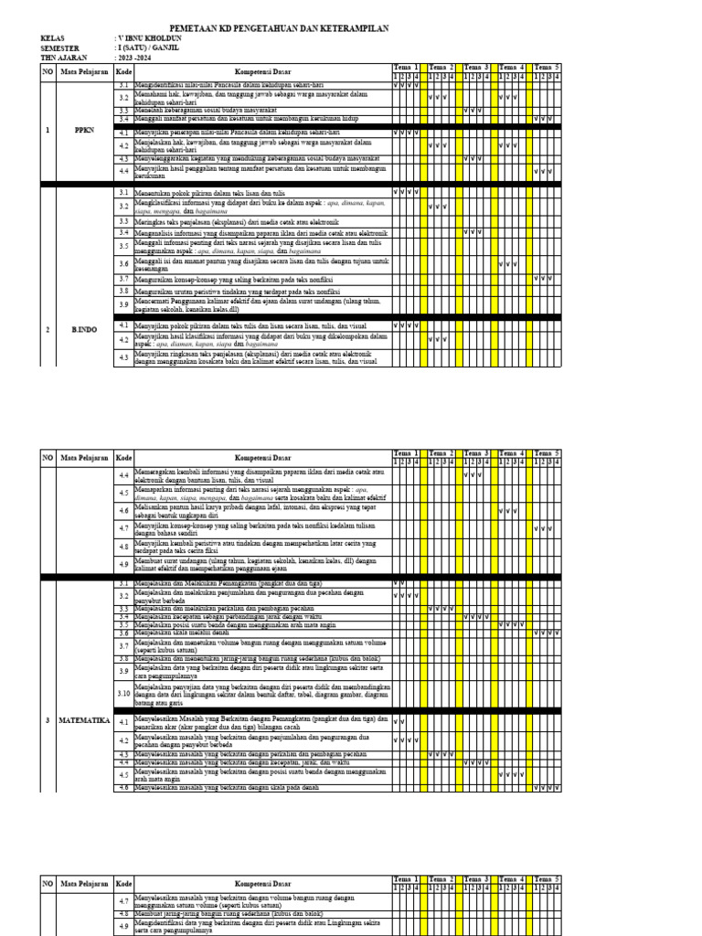 PEMETAAN KD Kelas 5 | PDF