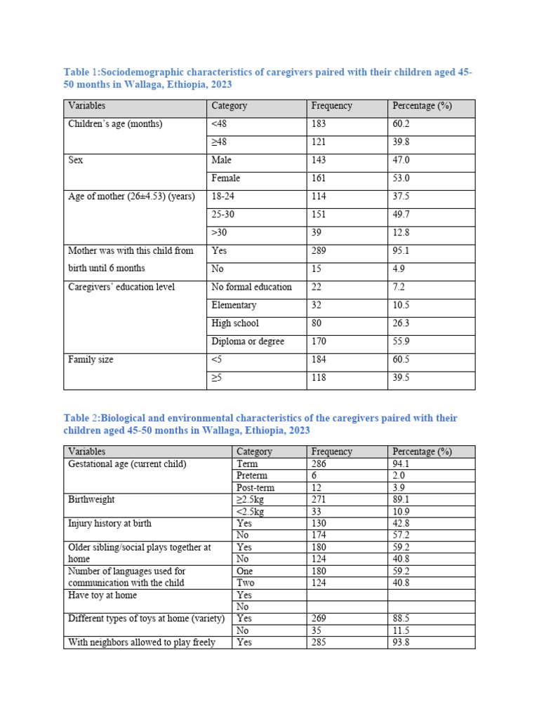 Tables (1) | Download Free PDF | Family | Human Development