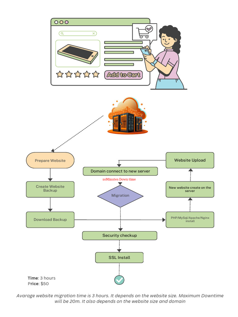 Webhosting Migration Procedure Plugin | PDF