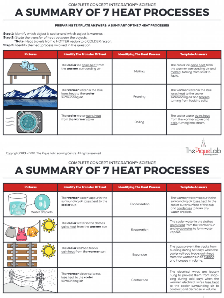 7 Heat Processes Guide | PDF