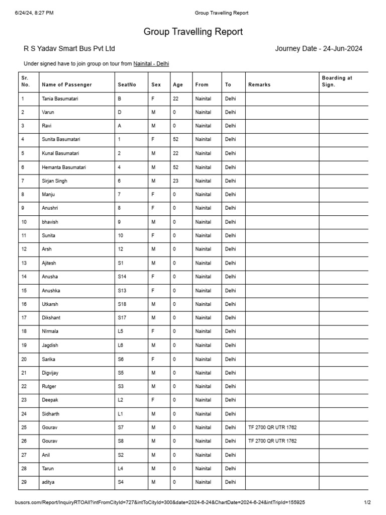 Nainital to Delhi Group Travel Report | PDF