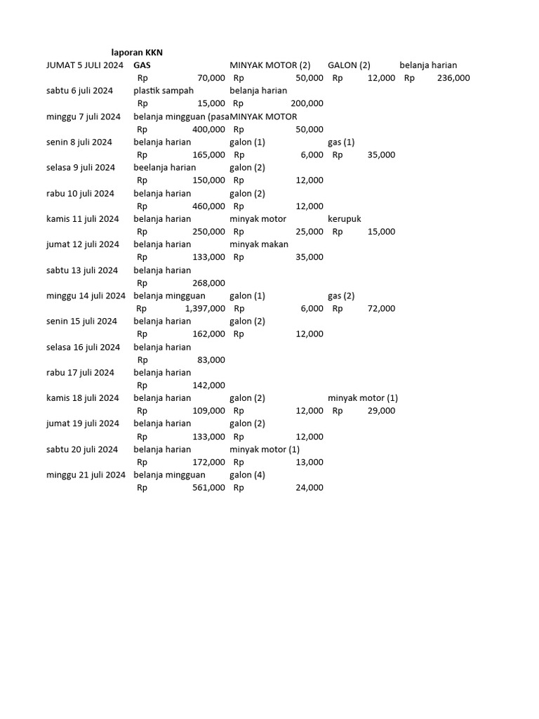 Laporan Keuangan KKN Posko 43 | PDF