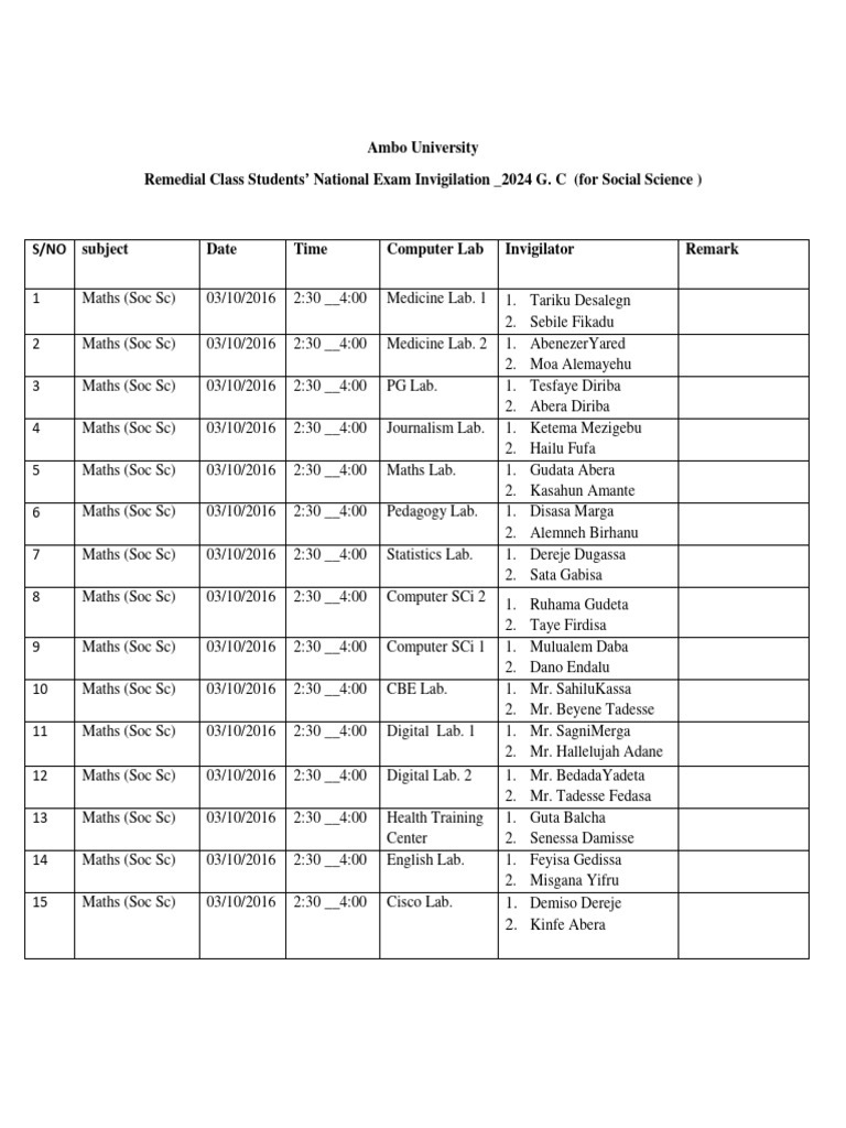 Remedial Class STS' National Exam Invigilation Draft 1 | PDF | Liberal ...