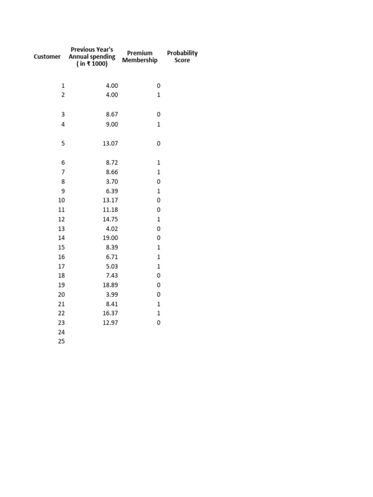 Regression Analysis Guide | PDF