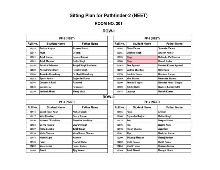 Sitting Plan For Pathfinder-2 (NEET) : ROOM NO. 301 Row-I | PDF