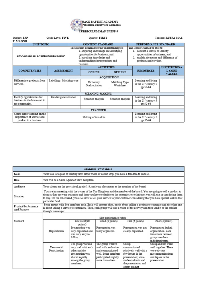 Curriculum Map Epp 5 (Q1-Q5) | PDF | Learning | Knowledge