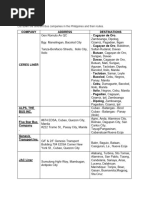 RORO Rates and Schedules in the Philippines | PDF | Ferry | Vehicles