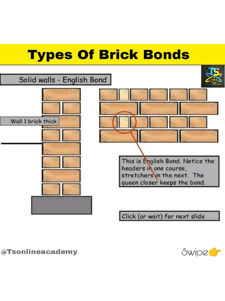 Types of Brick Bonds | PDF
