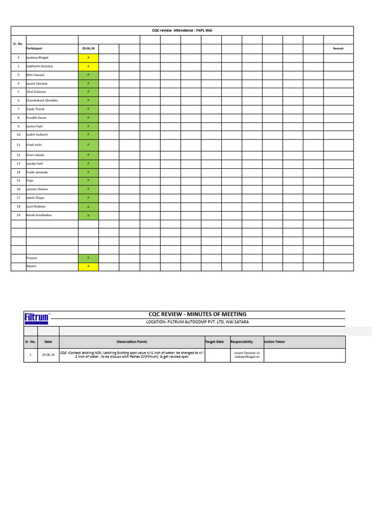 CQC Meeting Points | PDF