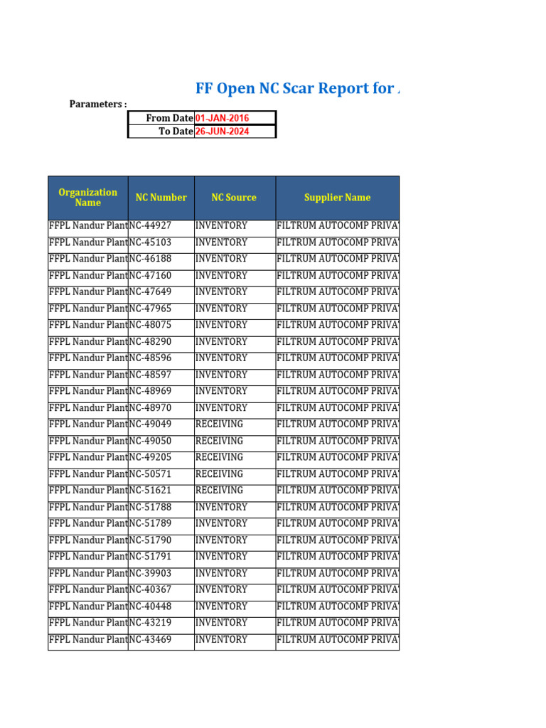 CQC List June-24 | PDF