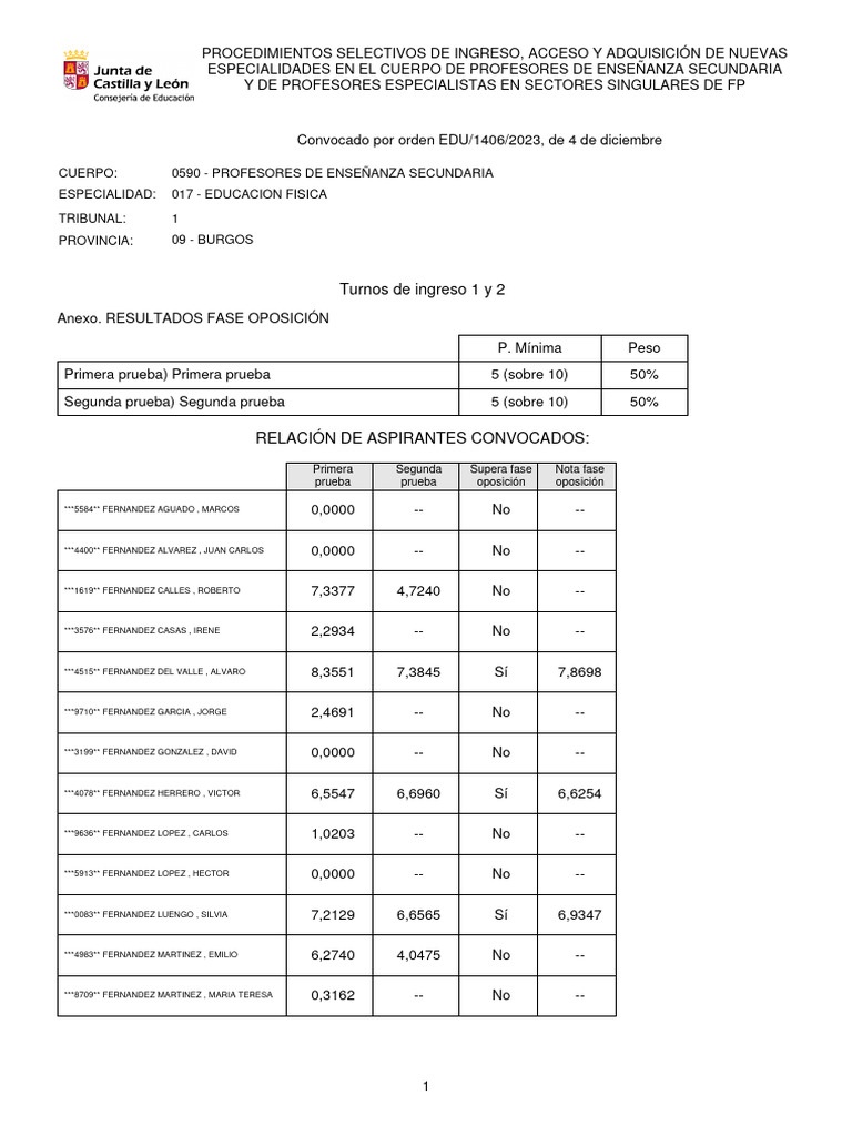 EF - T1 - resultadosFaseOposicion - Turnos 1 y 2 | PDF