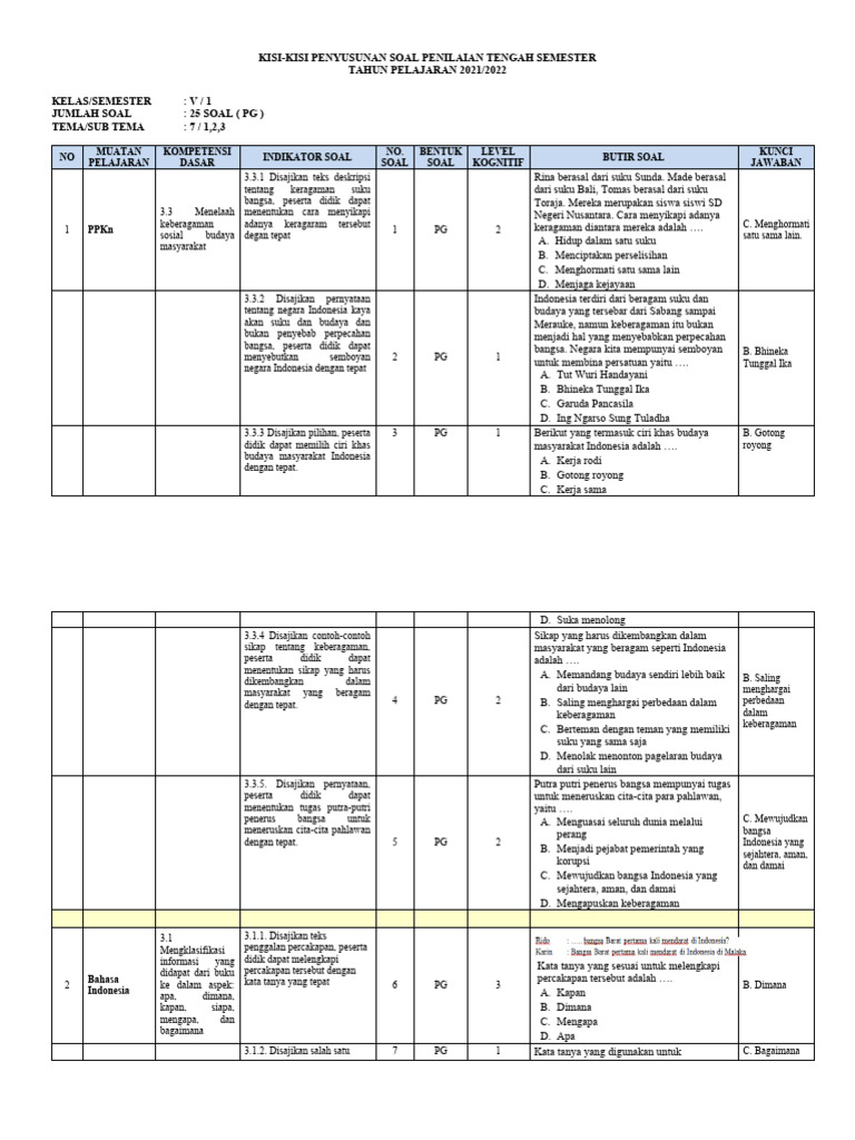 Kisi-Kisi Soal PTS Tema 7 Kelas 5 2122 | PDF