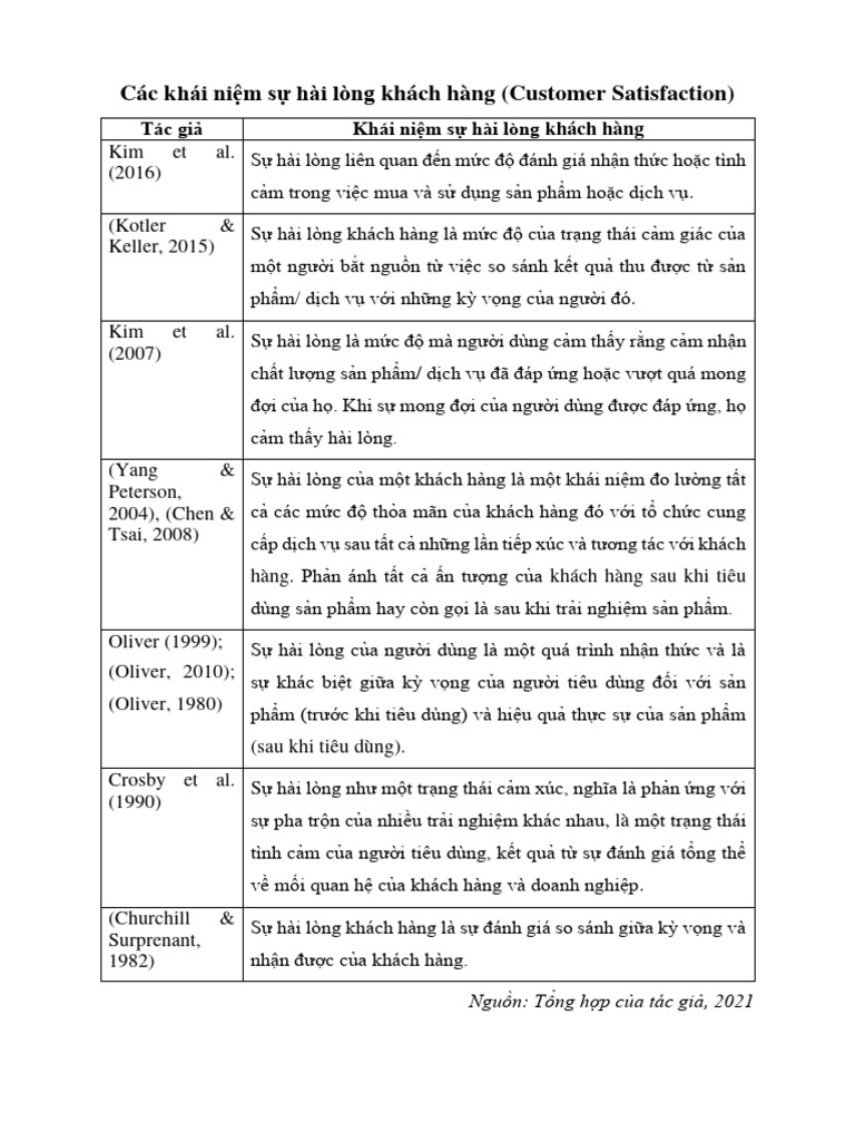 Cac Khai Niem Ve Su Hai Long Khach Hang | PDF